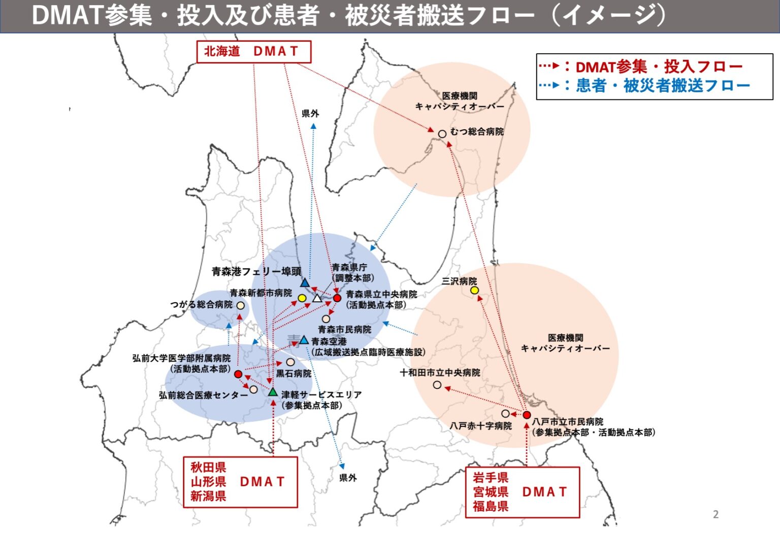 令和5年度 東北ブロックDMAT参集訓練が実施されました - 弘前大学医学部附属病院 高度救命救急センター 救急災害・総合診療医学講座