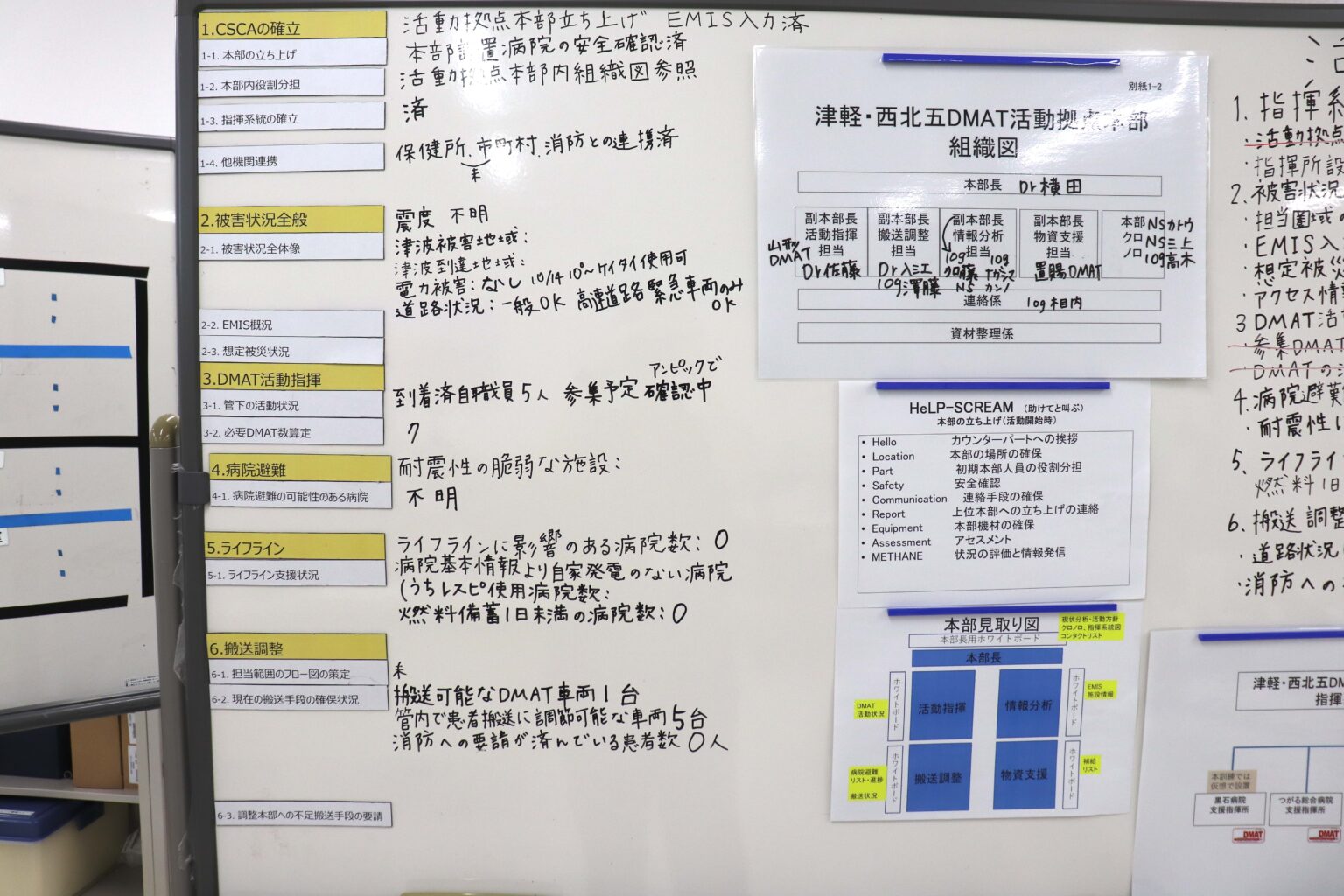 津軽・西北五DMAT活動拠点本部での活動報告（令和5年度 東北ブロックDMAT参集訓練 by 横田先生） - 弘前大学医学部附属病院 高度救命 ...